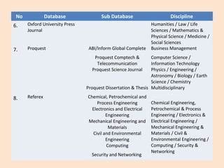 Online Database By Faculty PPT