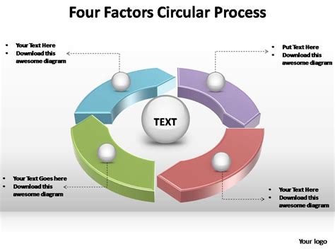 Four Factors Circular Process Powerpoint Slides Templates Powerpoint