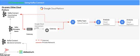 Mastering Bigquerys Pipe Syntax Streamlining Your Sql Queries By