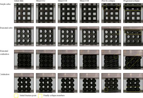 Figure 13 From Design Optimization Of Lattice Structures Under