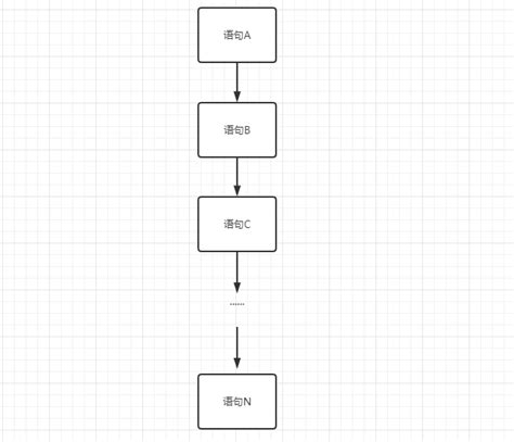 【90】python基础之流程控制语句 Csdn博客