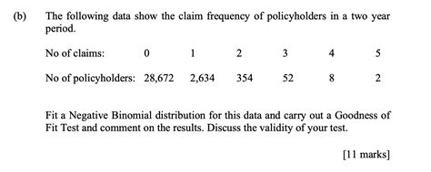 Solved B The Following Data Show The Claim Frequency Of