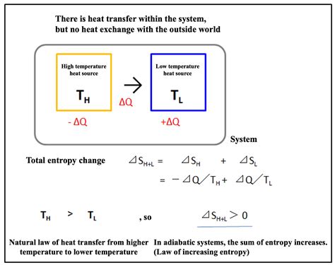 Breakdown Of Energy Possessed By Substance Law Of Increasing Entropy Lasbos Moodle