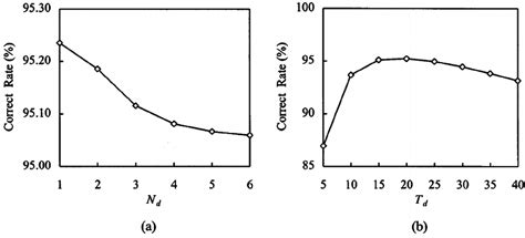 Example Of The Influence Of Detection Parameters On The Detection Download Scientific Diagram
