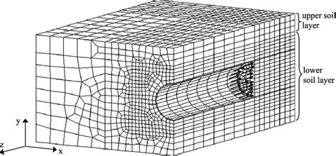 finite element mesh of the tunneling problem download scientific diagram