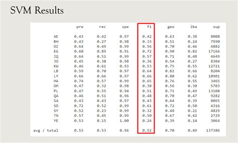 GitHub Jabalov Arabic Dialects Identification The Dataset And The Dialect Identification