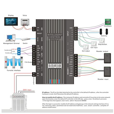 TCP IP Network Access Controller