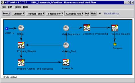 Dna Sequencing Workflow Download Scientific Diagram