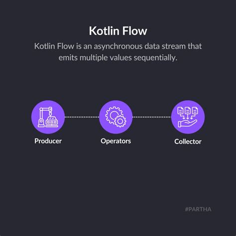 kotlin androiddevelopment kotlinflow jetpack livedata mobiledev… parthasarathi r