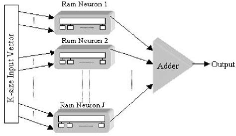 figure 2 from design of an fpga based adaptive neural controller for