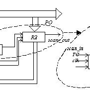 Scan Chain Example And Its Simplified Schema Download Scientific Diagram