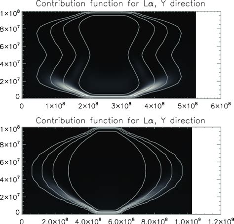 Lα Contribution Functions For Model A 3 Top And A 31 Bottom