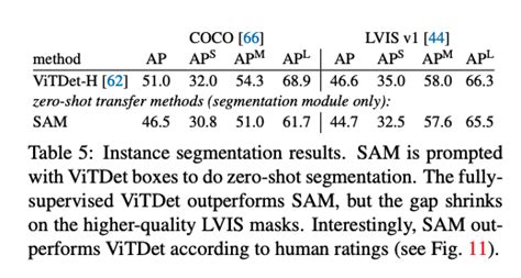 【多模态】14、segment Anything Meta 推出超强悍可分割一切的模型 Sam分割一切模型 Csdn博客