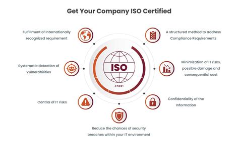 What Is ISO 27001 Compliance Kratikal Blogs