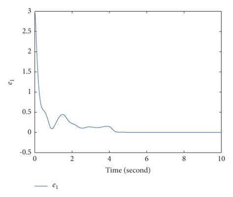 Predefined Time Synchronization Control For Uncertain Chaotic Systems Liu 2022