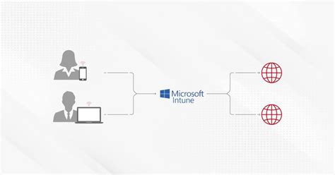 Securew2 On Linkedin Configuring Network Segmentation Based On Intune