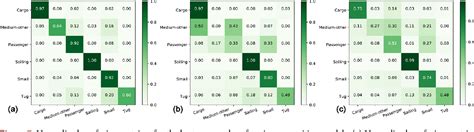 Figure 7 From Deep Convolutional Feature Fusion Model For Multispectral