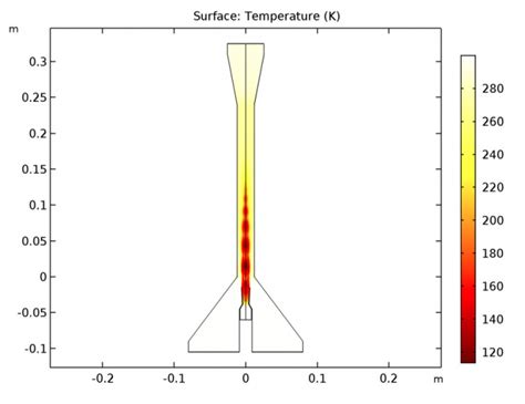 Analyzing A Supersonic Ejector With Cfd Simulation Comsol Blog