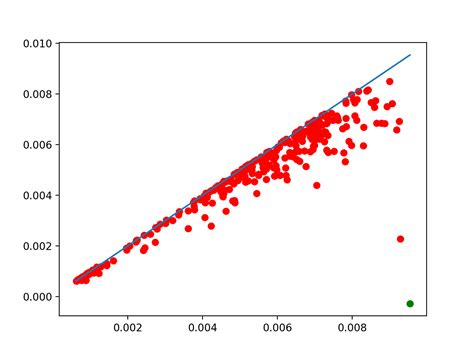 Clustering Manual — Gudhi V3101 Documentation