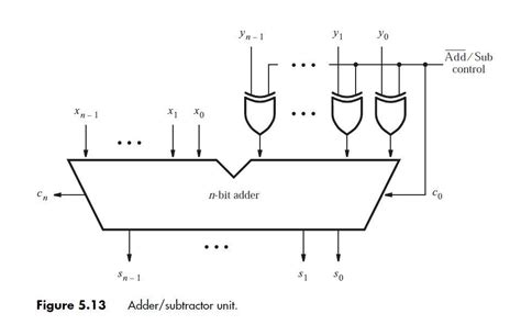 Solved Using This Schematic Design Create A Vhdl Code For A Chegg