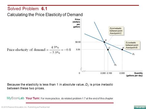 Price Elasticity Calculator DemelzaRafi