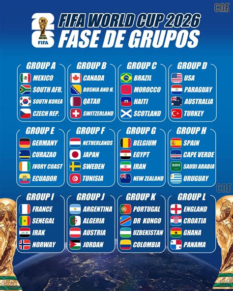 Los 48 Equipos Confirmados Definen Los Grupos Del Mundial 2026