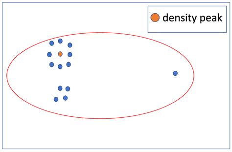 A Benchmark Study On Time Series Clustering DeepAI