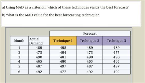 solved using mad as a criterion which of these techniques