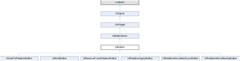Openmohaa Uibutton Class Reference