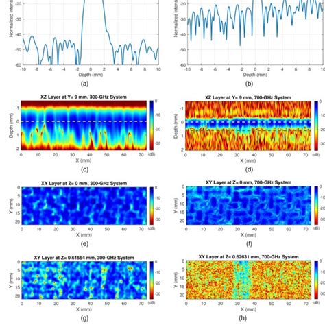 3d Thz Imaging Systems Platform Left 300 Ghz Imaging System With A Download Scientific