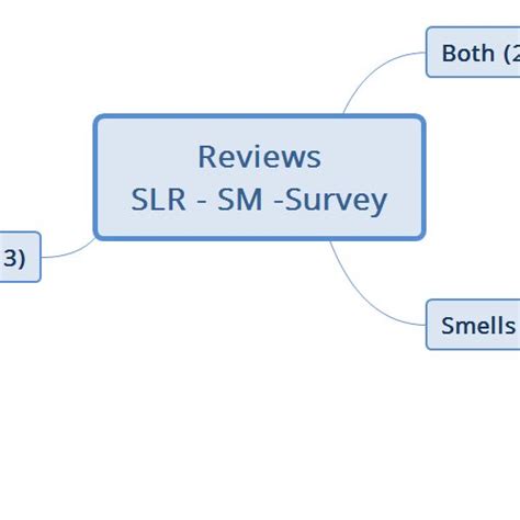 pdf code smells and refactoring a tertiary systematic review of