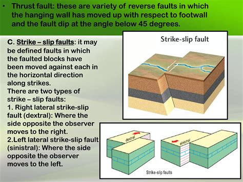 Faults Pdf
