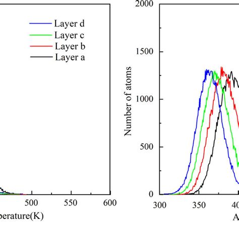 Dislocation Density And Dislocation Line At Different Temperatures Download Scientific Diagram