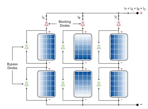Bypass Diodes In Solar Panels Electronics Lab