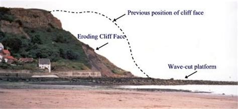 Features Coasts Features Coasts