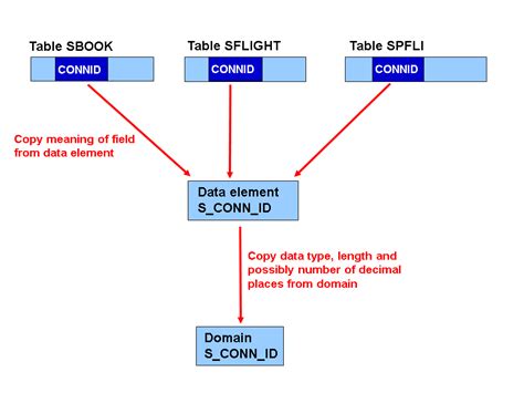 Examples Of Data Elements At Shirley Gonzalez Blog