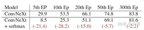 文献阅读：efficient deformable convnets rethinking dynamic and sparse