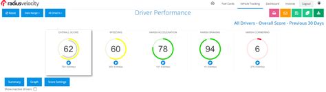 How To Create Driver Harsh Acceleration Reports Fuelwise