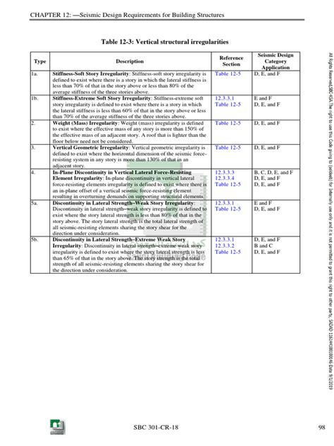 Extracted Pages From Sbc Code 301 98 Pdf Stiffness Applied And Interdisciplinary Physics