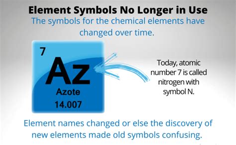 Science Notes Posts Page Of Science Notes And Projects