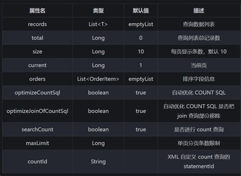 Mybatisplus 常见插件 分页器、乐观锁了解mybatisplus分页拦截器 Csdn博客