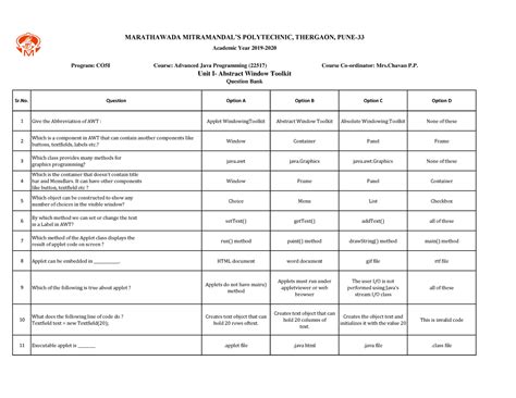 Unit I Awt Ajp Sr Question Option A Option B Option C Option D 1
