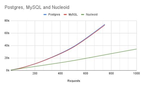 Nucleoid Neuro Symbolic Ai With Declarative Logic What You Need To