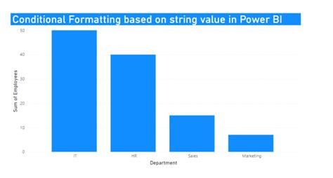 Power Bi Conditional Formatting Based On String Value Power Bi