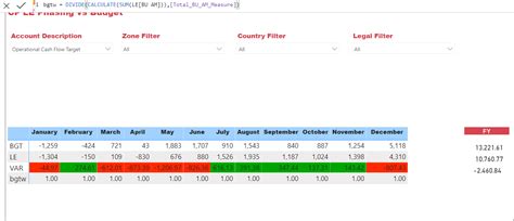 Solved Divide Specific Values In Matrix Visual With Total
