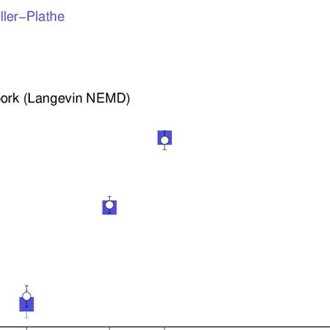 Soret Coefficient Of Component 1 As A Function Of The Heat Mass Download Scientific Diagram