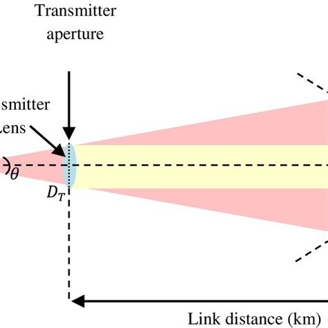 Flowchart Of Image Transmission System Based On Qpsk Modulation Over An Download Scientific