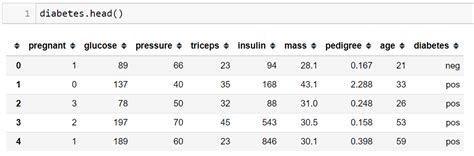 Modelling Binary Logistic Regression Using Python Research Oriented