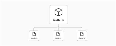 [next js learn] how next js works 6 code splitting