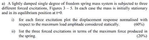 Solved A A Lightly Damped Single Degree Of Freedom Spring